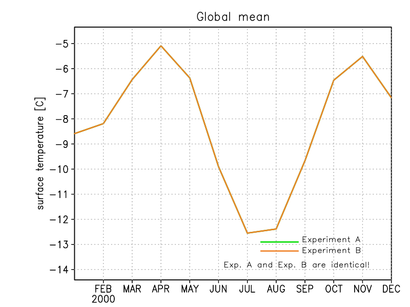Monash simple climate model