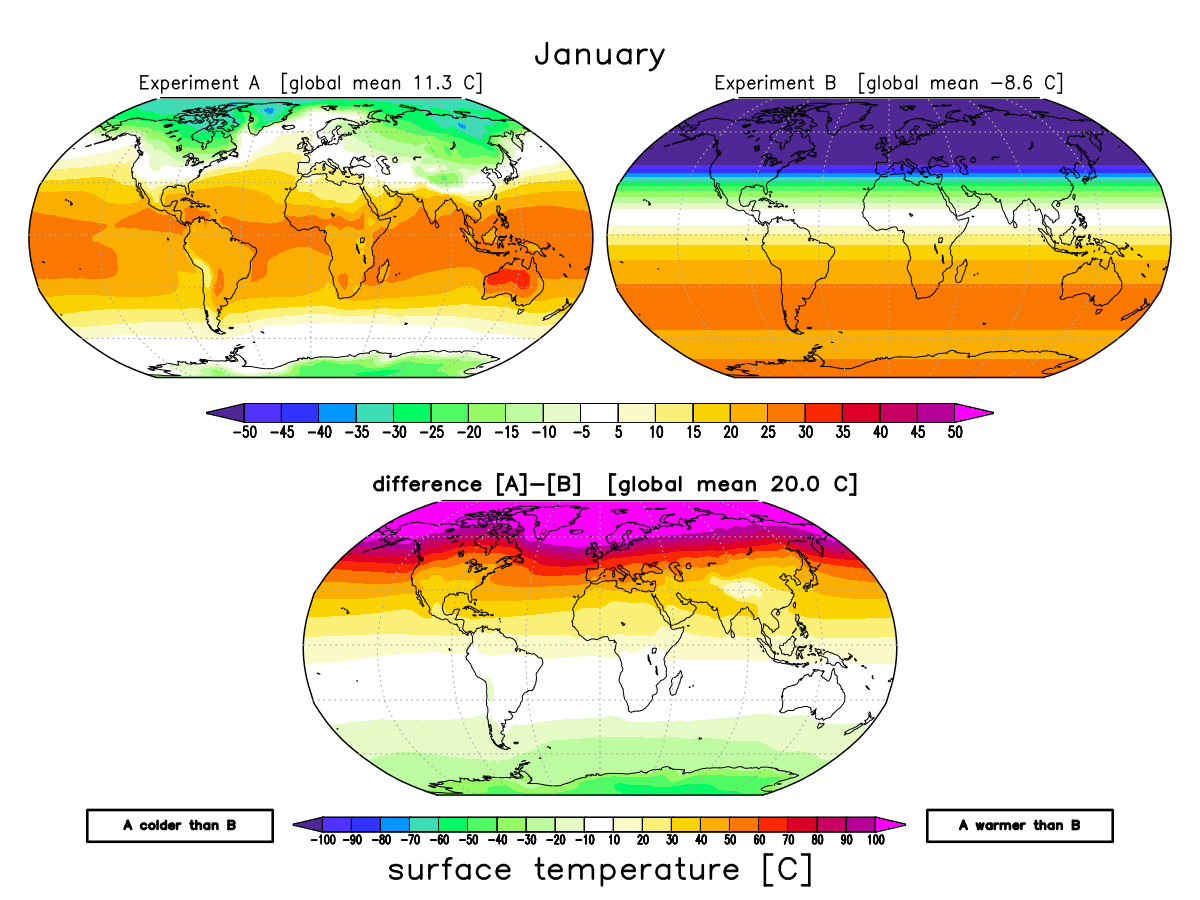 Monash simple climate model