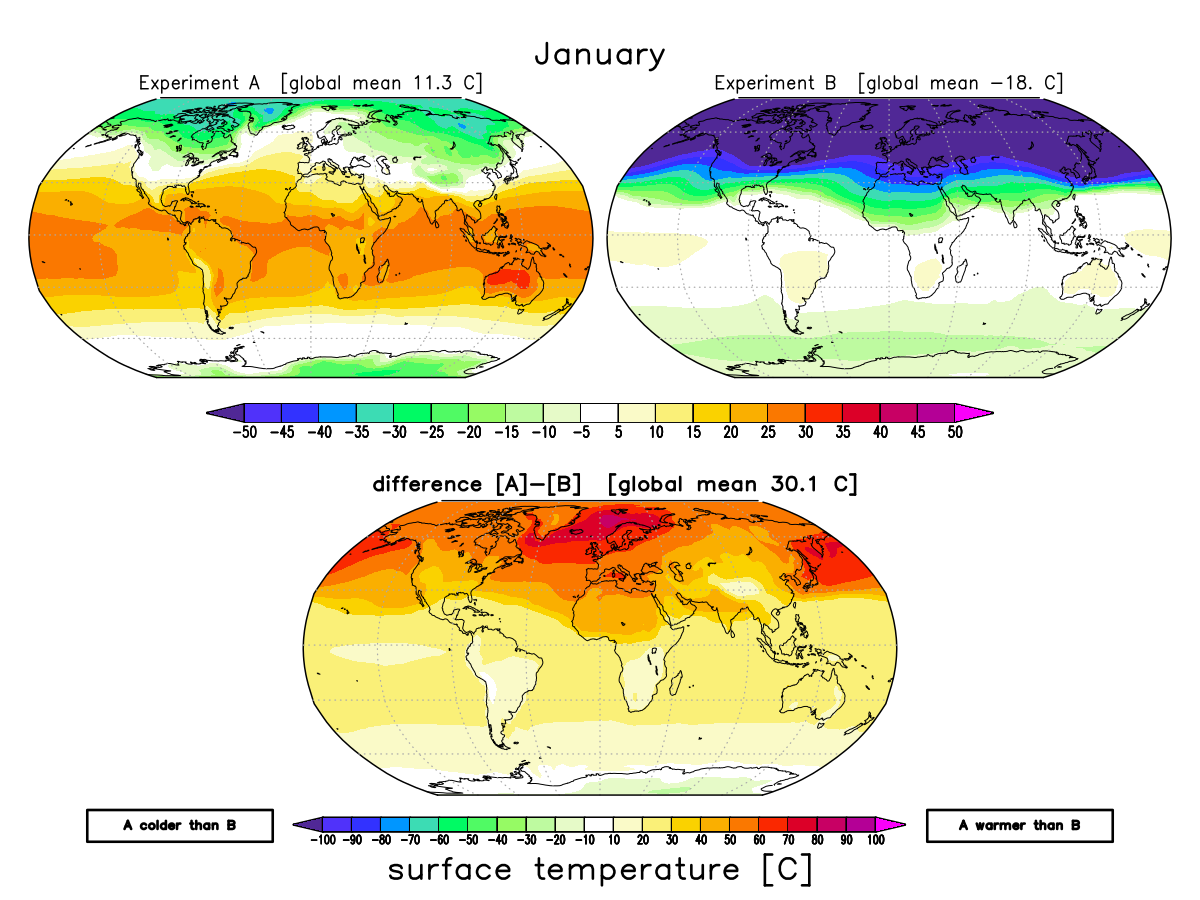 Monash simple climate model