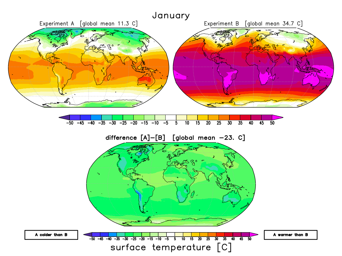 Monash simple climate model