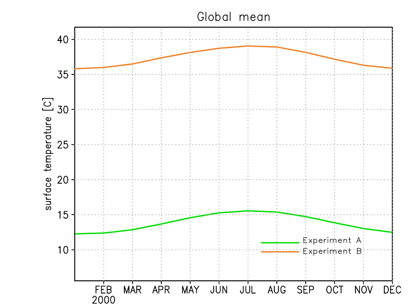 Monash simple climate model