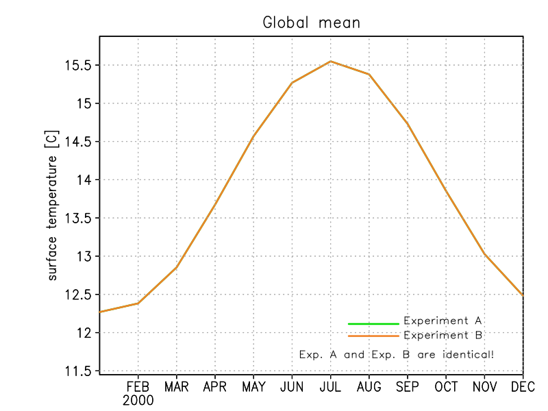 Monash simple climate model